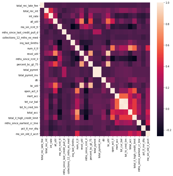 Feature Selection in Python. Feature Selection… | by NUTHDANAI ...