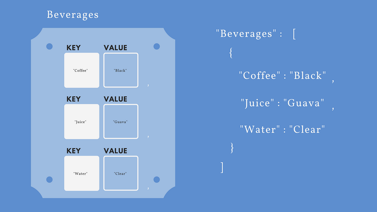 When Pandasjsonnormalize Doesnt Work By Johanna Guevara π»π± Geek Culture May 2021 Medium