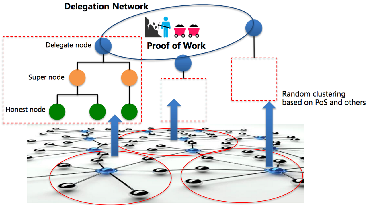 Award winning AI scientist launches MATRIX AI Network to take smart contracts mainstream | by ...