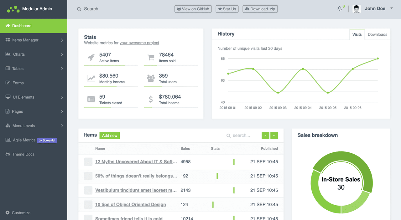 Top 20+ Bootstrap Dashboard Templates To Use Absolutely Free | by ...