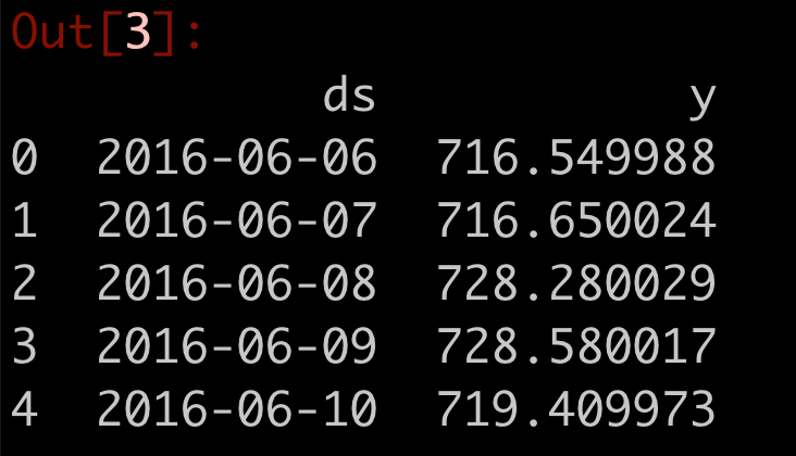 Neuralprophet For Time Series Forecasting Predicting