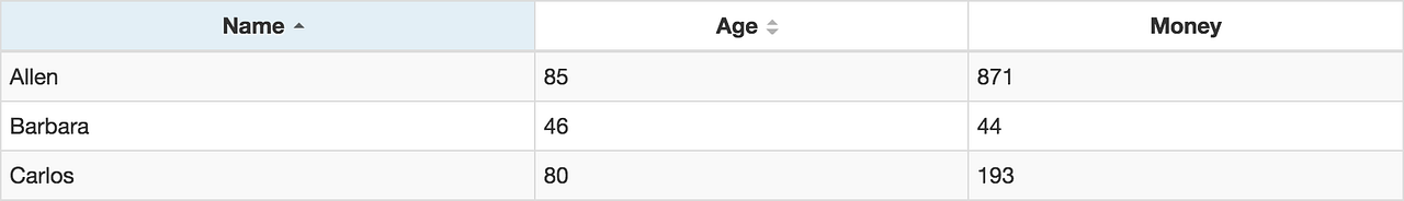 Sorting arrow confusion in data tables | by Arnaud Jaegers | HackerNoon.com | Medium