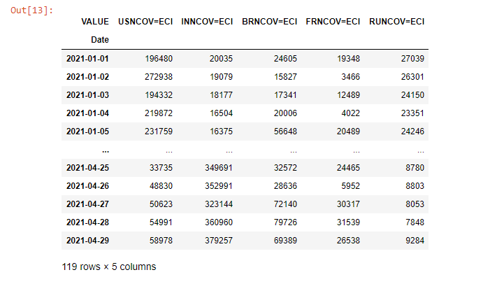 How To Plotting Financial Data Chart With Plotly Python By Wasin