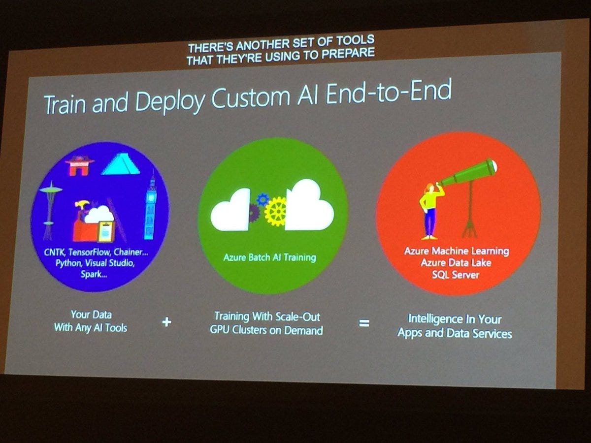 AI and Machine Learning @ Microsoft Build 2017 | by Adnan Masood, PhD ...