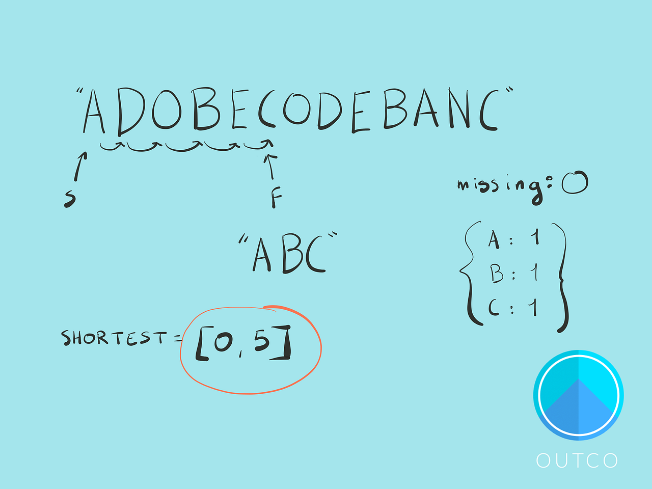How to Solve Sliding Window Problems | by Sergey Piterman | Outco | Medium