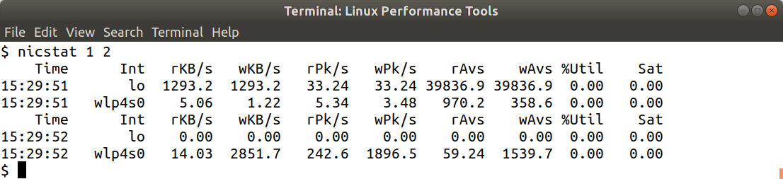 Linux Performance Observability Tools | by Isuru Perera | Medium