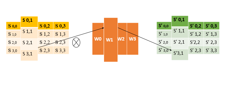 Aes Algorithm And Its Hardware Implementation On Fpga A Step By Step Guide By Gourav Saini