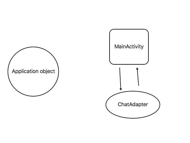 Circular dependency in Android - Should I worry about it? | by Oz Nusem ...