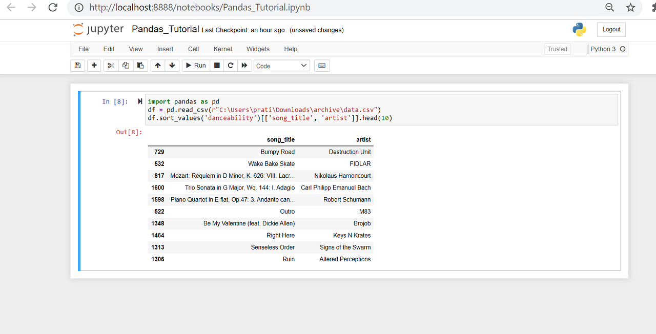 Introduction to Pandas — A Python Library for Data Manipulation and ...