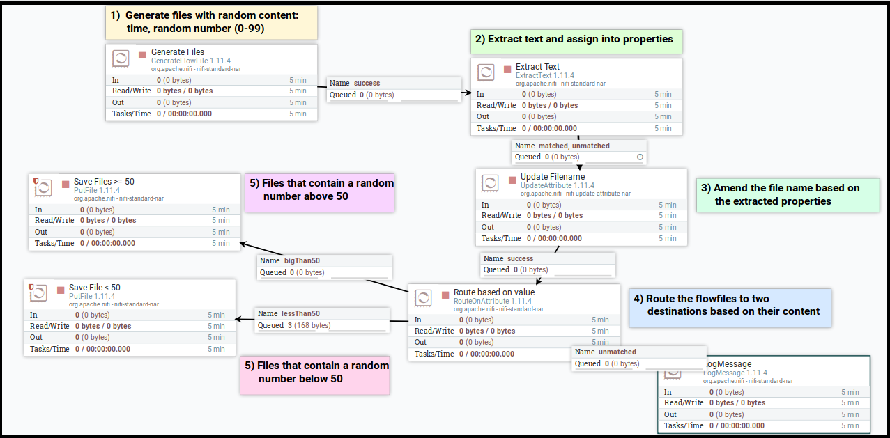 Setting Apache Nifi on Docker Containers | by Lior Shalom | Analytics Vidhya | Medium