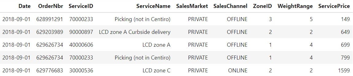 Price optimization with Python (Part 1: Demand forecasting) | by Anna ...