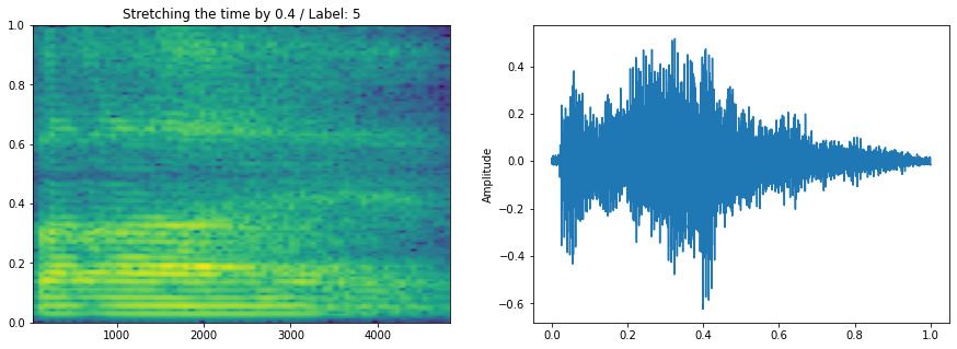Audio Data Augmentation in python | by Keyur Paralkar | Medium