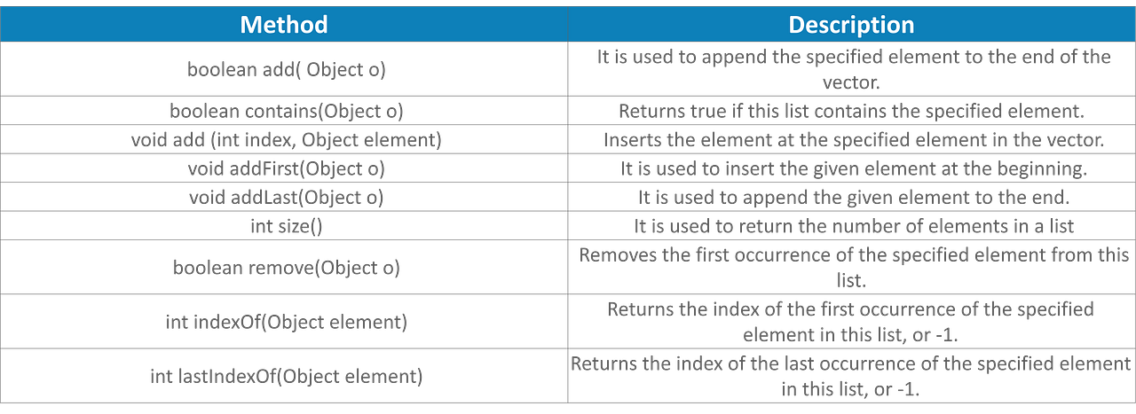 Java Collections Framework - Collections in Java With Examples | by Swatee Chand | Edureka | Medium