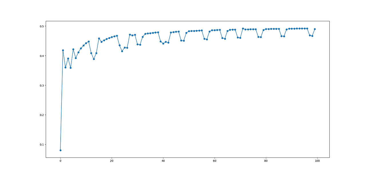 Implementing an AdaBoost classifier from scratch | by Samarendra Dash ...