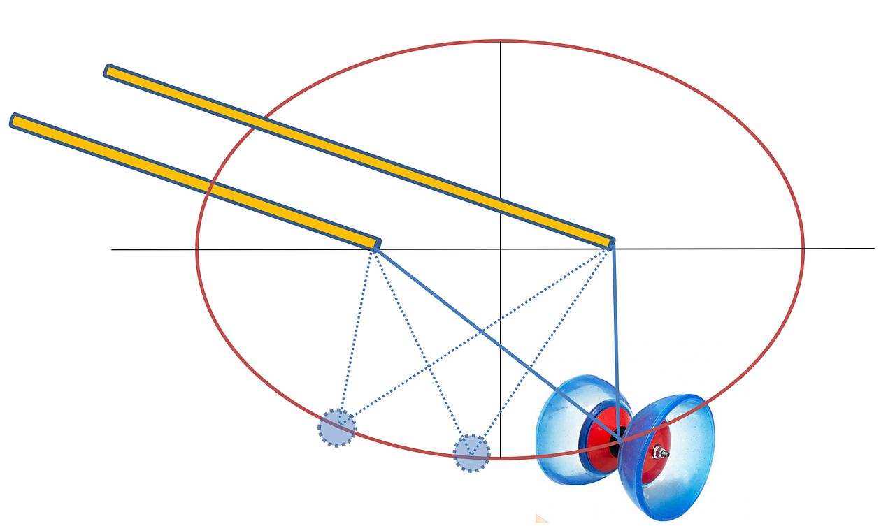 An analytical diabolo model for robotic learning and control | by Felix ...