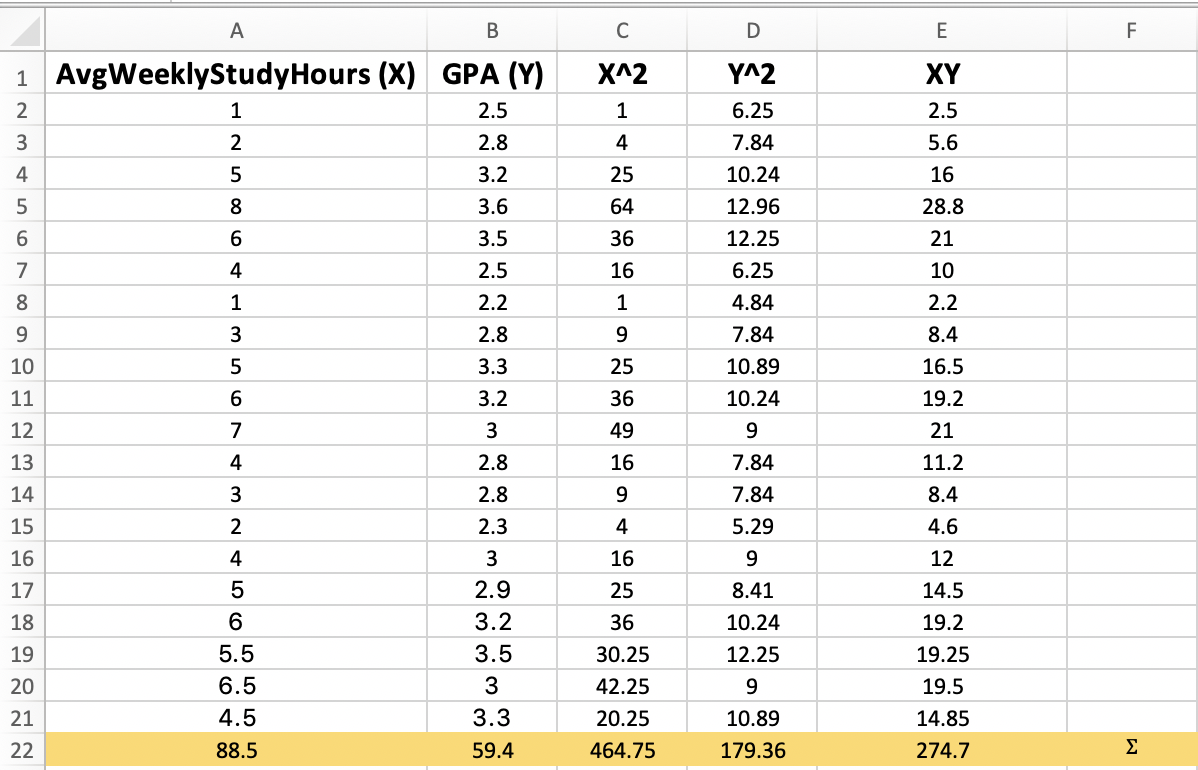The measures of variation of a Linear Regression Model ! | by Priyasha Prasad | Analytics Vidhya ...