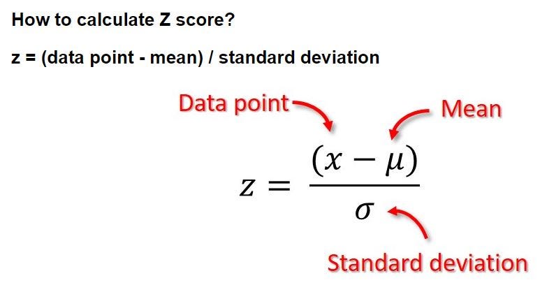 How to Remove Outliers for Machine Learning? | by Anuganti Suresh ...