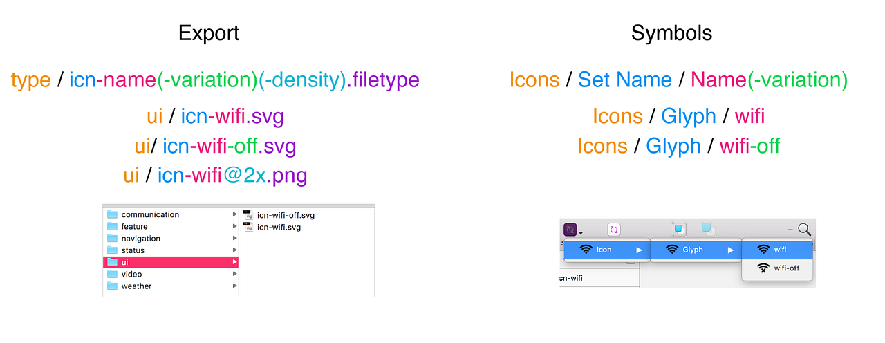 Preparing and Exporting SVG Icons in Sketch | by Anthony Collurafici ...