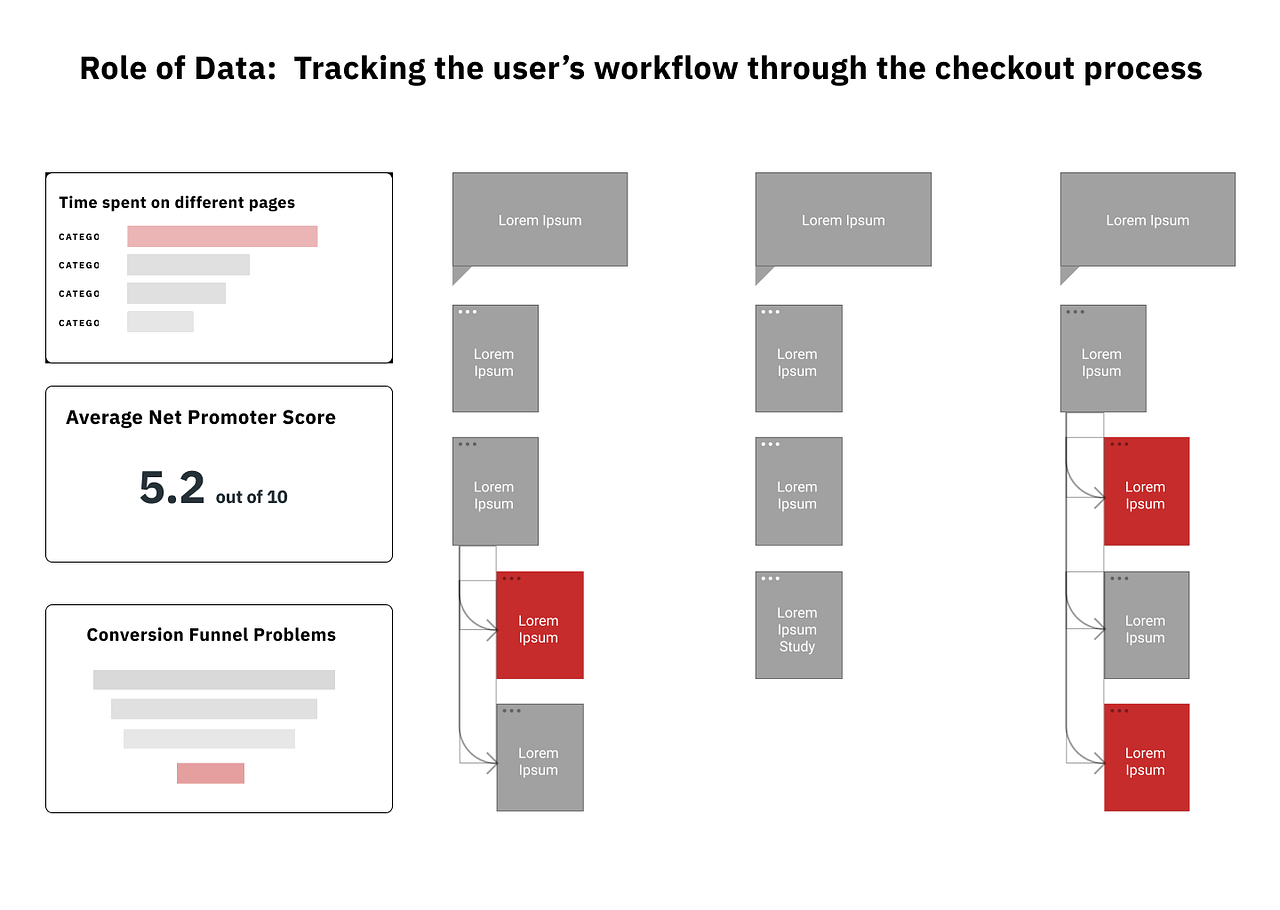 How user empathy can make even bar charts more insightful | by Kai Wong ...