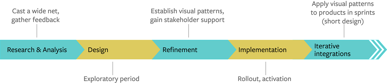 Short and long-term thinking in design: here’s why you need both | by ...