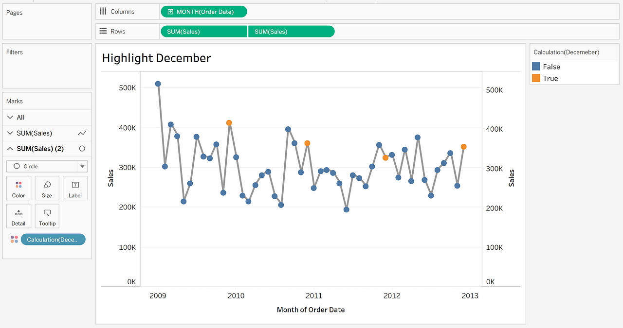 Time Series Analysis Using Tableau By Luca Chuang Luca Chuang S Bapm Notes Medium