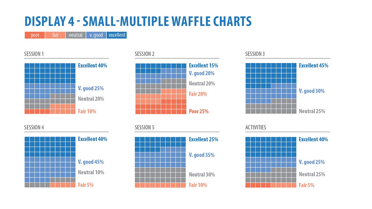 Visualizing Likert Scale Data. What is the best way to effectively ...