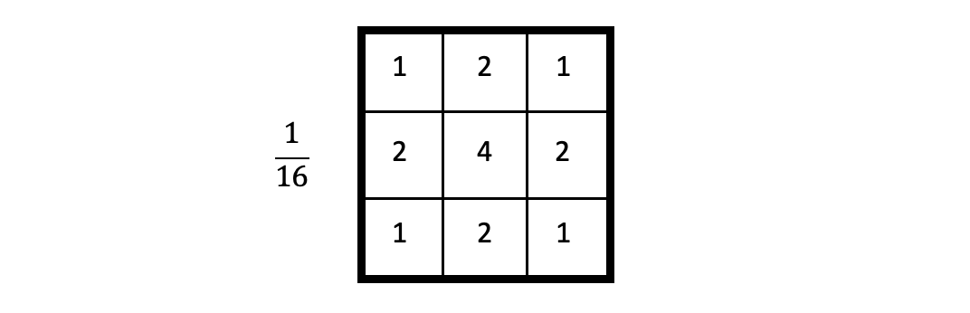 Concepts in Classical Computer Vision | Artificial Intelligence in ...