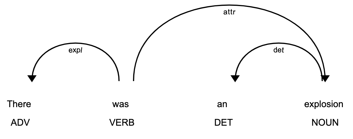How To Extract Subject Verb And Object By Nlp By Topp Kullawattana Medium
