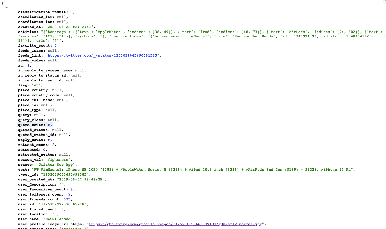 Twitter Sentiment Analysis Dashboard Using Flask, Vue JS and Bootstrap 4 | by Dea Venditama ...