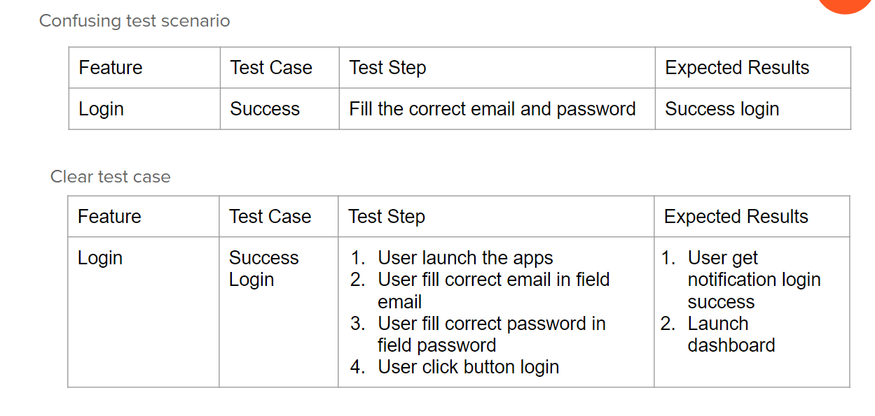 Writing a Succesfull Test Scenario | by Shoimatul_Mubarokah | QA Malang ...