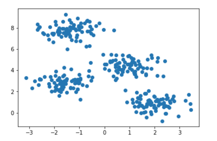 K-means Clustering Python Example | by Cory Maklin | Towards Data Science