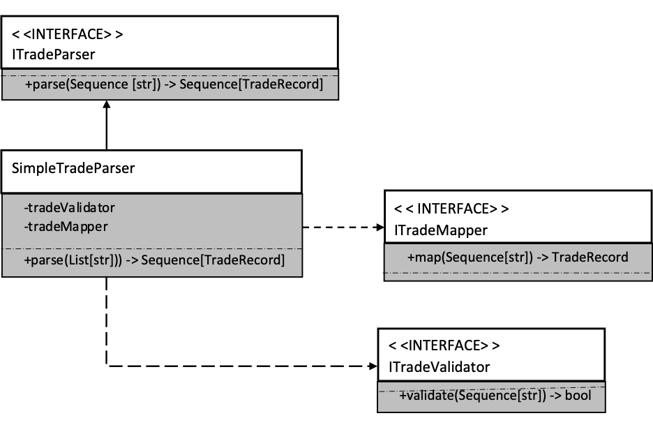 The single responsibility principle | by Odos Matthews | Analytics ...