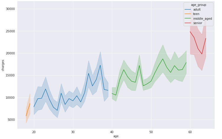 Build A Machine Learning Model With Pycaret And