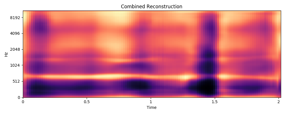 NeuralFunk - Combining Deep Learning with Sound Design | by Max Frenzel ...