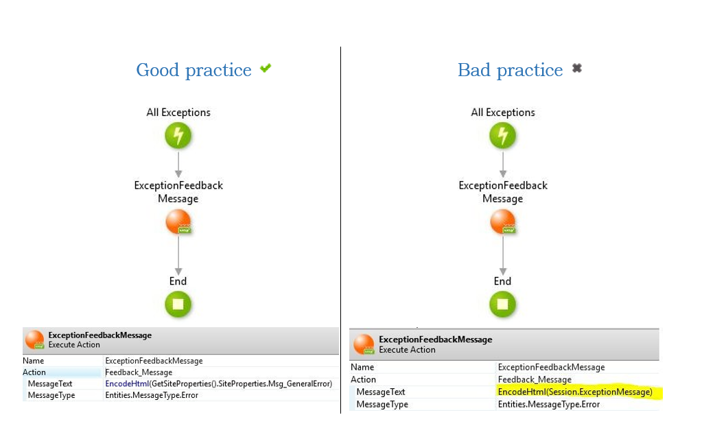 OutSystems Good Practices (Quick Guidelines) | by Miguel Verdasca | ITNEXT