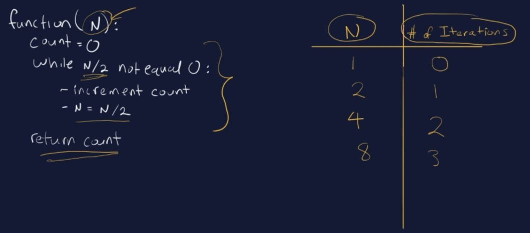 Python Efficiency: Demystifying Asymptotic Notation | by Abel Garrido | Python in Plain English