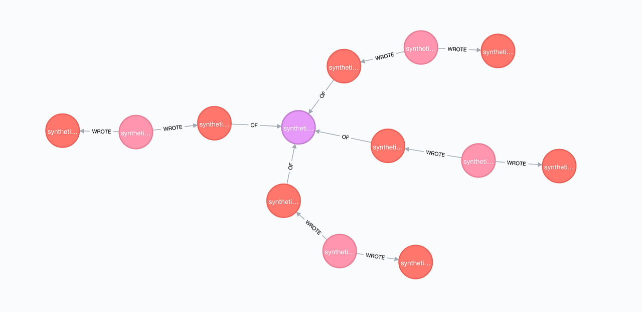 An introduction to using Keras with Neo4j | by David Mack | Octavian ...