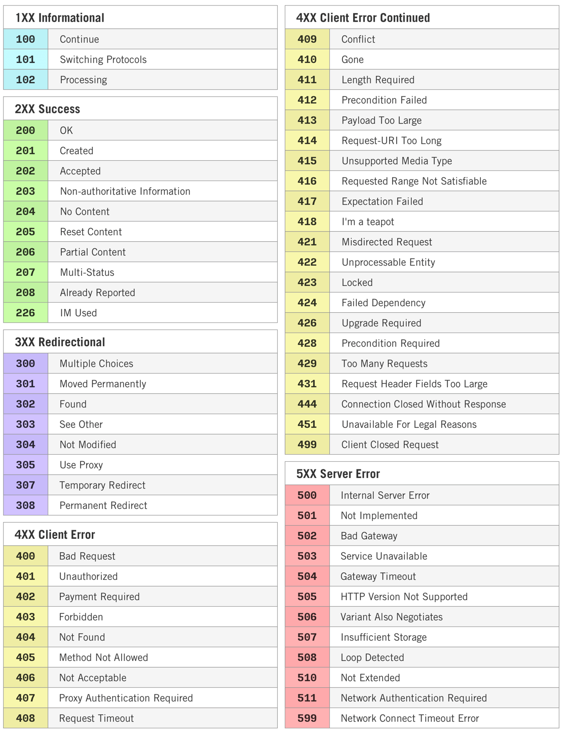 Design de API Rest. Entenda uma série de boas práticas para… | by ...