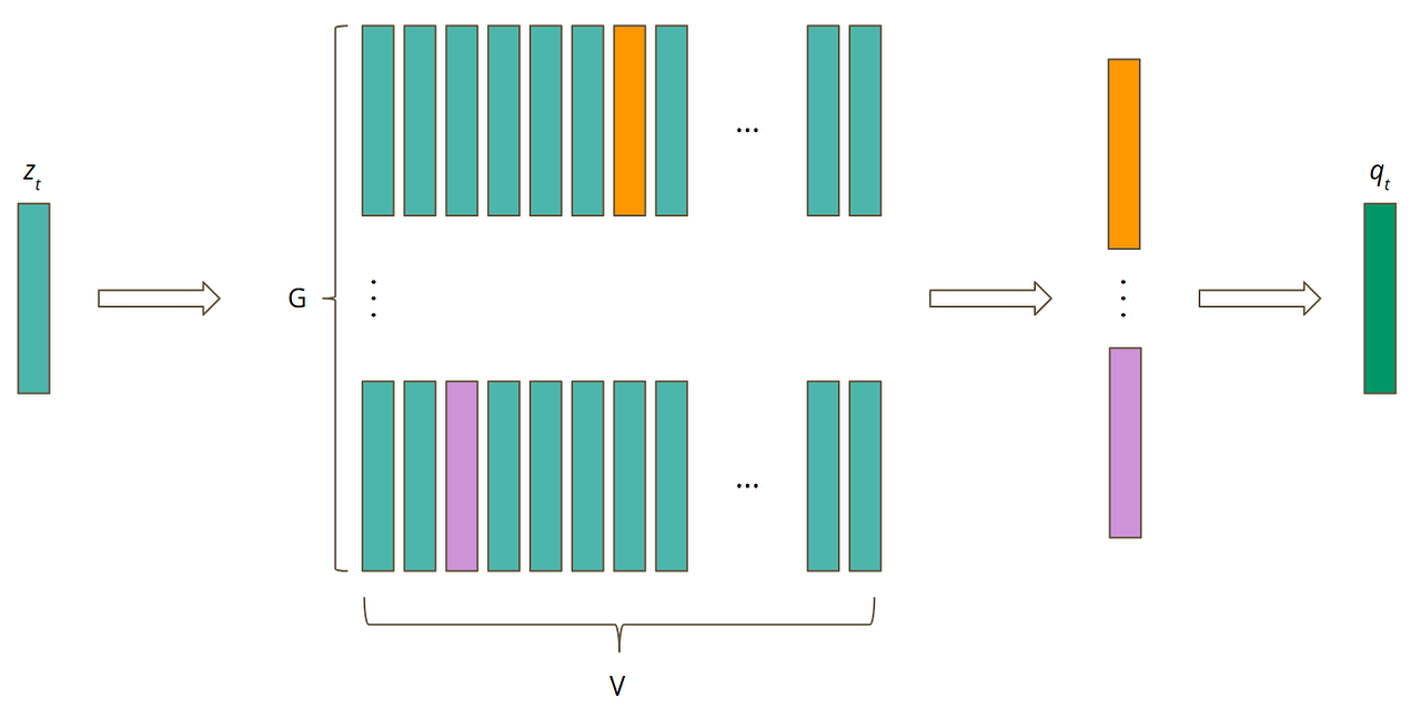 Wav2Vec 2.0: Self-Supervised Learning for ASR | Towards Data Science
