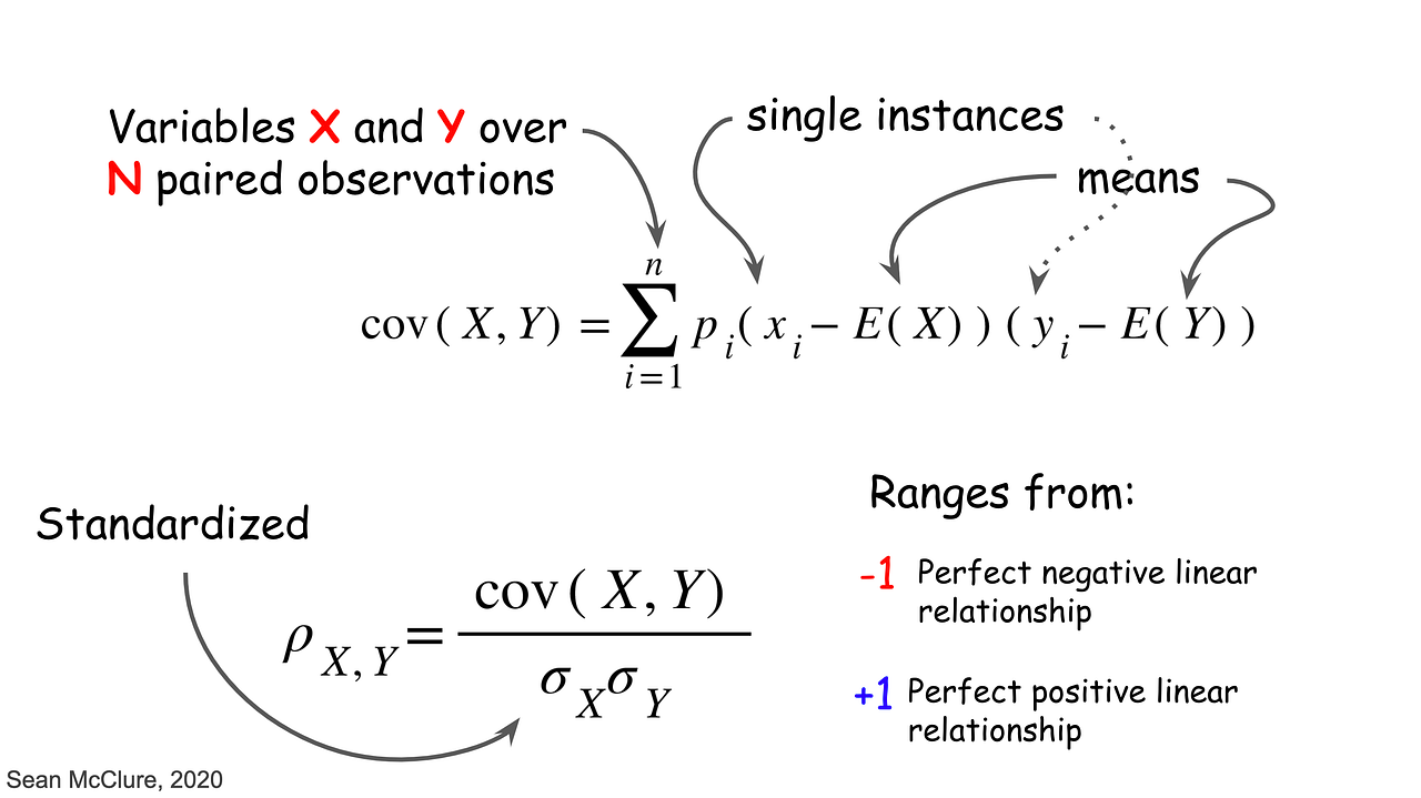 A Deep Conceptual Guide to Mutual Information | by Sean McClure | The ...