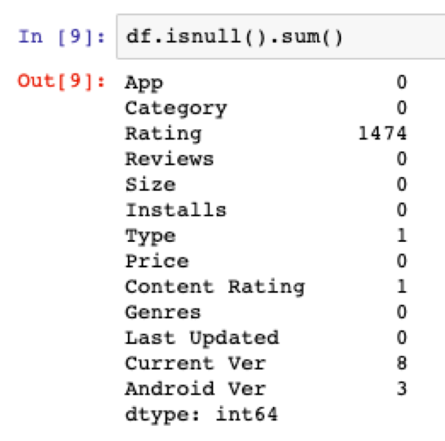 Predict Google Play Store App Ratings | by Riyazh Dholakia | Medium