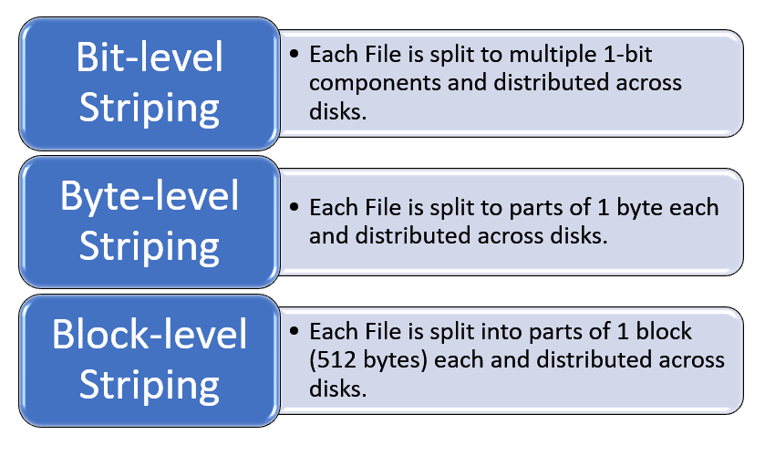 Designing Storage for a Database Using SQL Server | by Subha Ganapathi ...