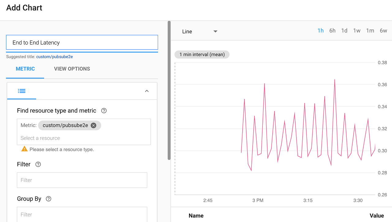Monitoring End-to-End Message Latency with Stackdriver | by Alex Amies | Google Cloud ...