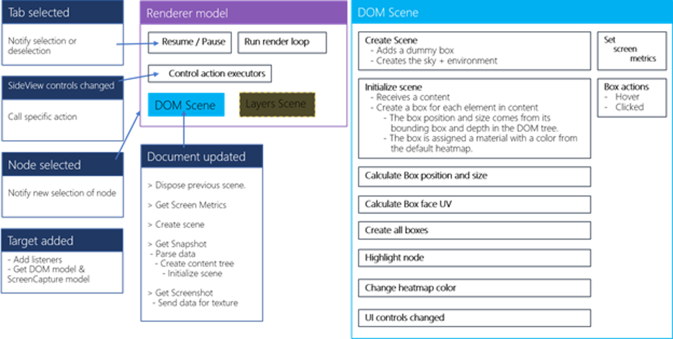 Creating the Microsoft Edge DevTools 3D View | Web Dev @ Microsoft
