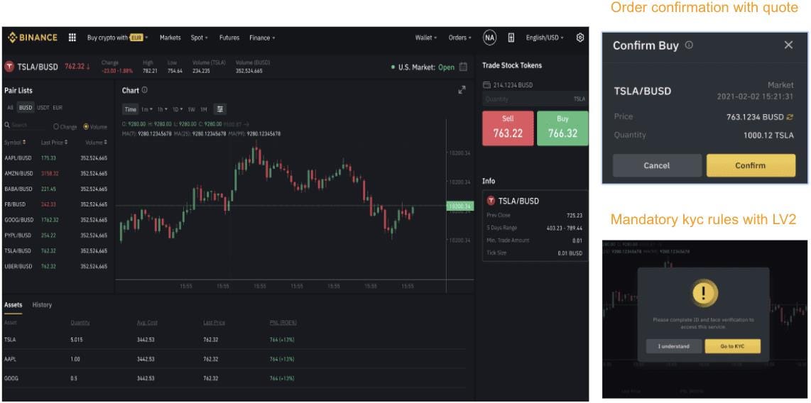An Ultimate Binance Futures Trading Guide for Beginners | by ...