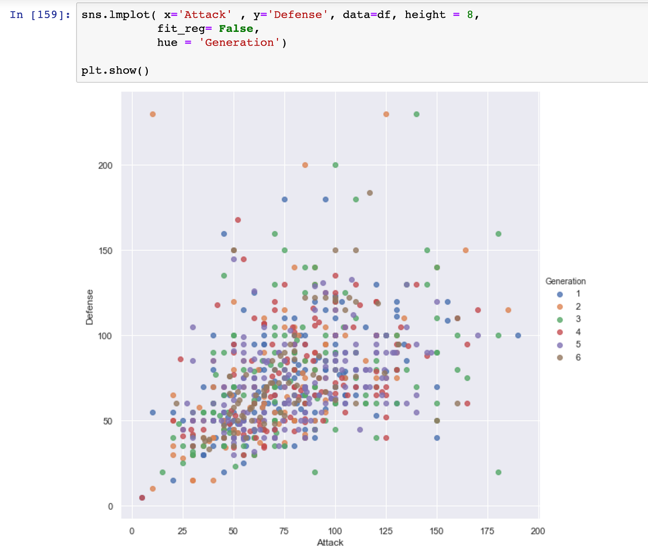 Seaborn Tutorial 🖼. Part 1 | by Mulbah Kallen | Analytics Vidhya | Medium