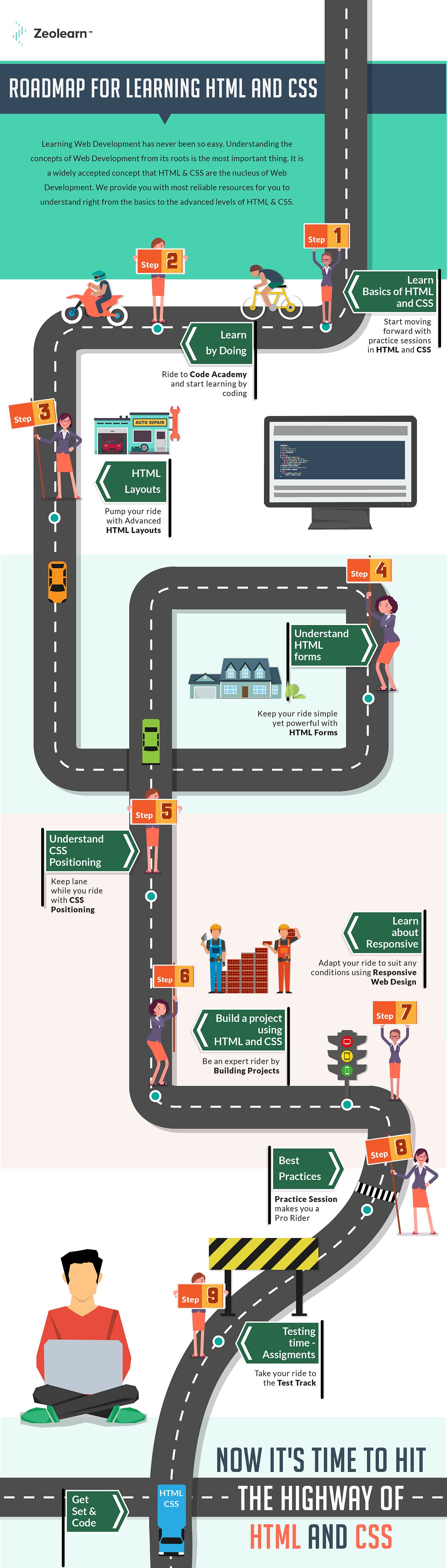 Roadmap for learning HTML and CSS | by ZeoLearn | Medium