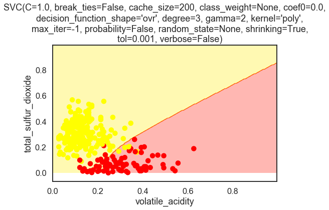 Using Different Types of Kernel in Support Vector Machines | by ...
