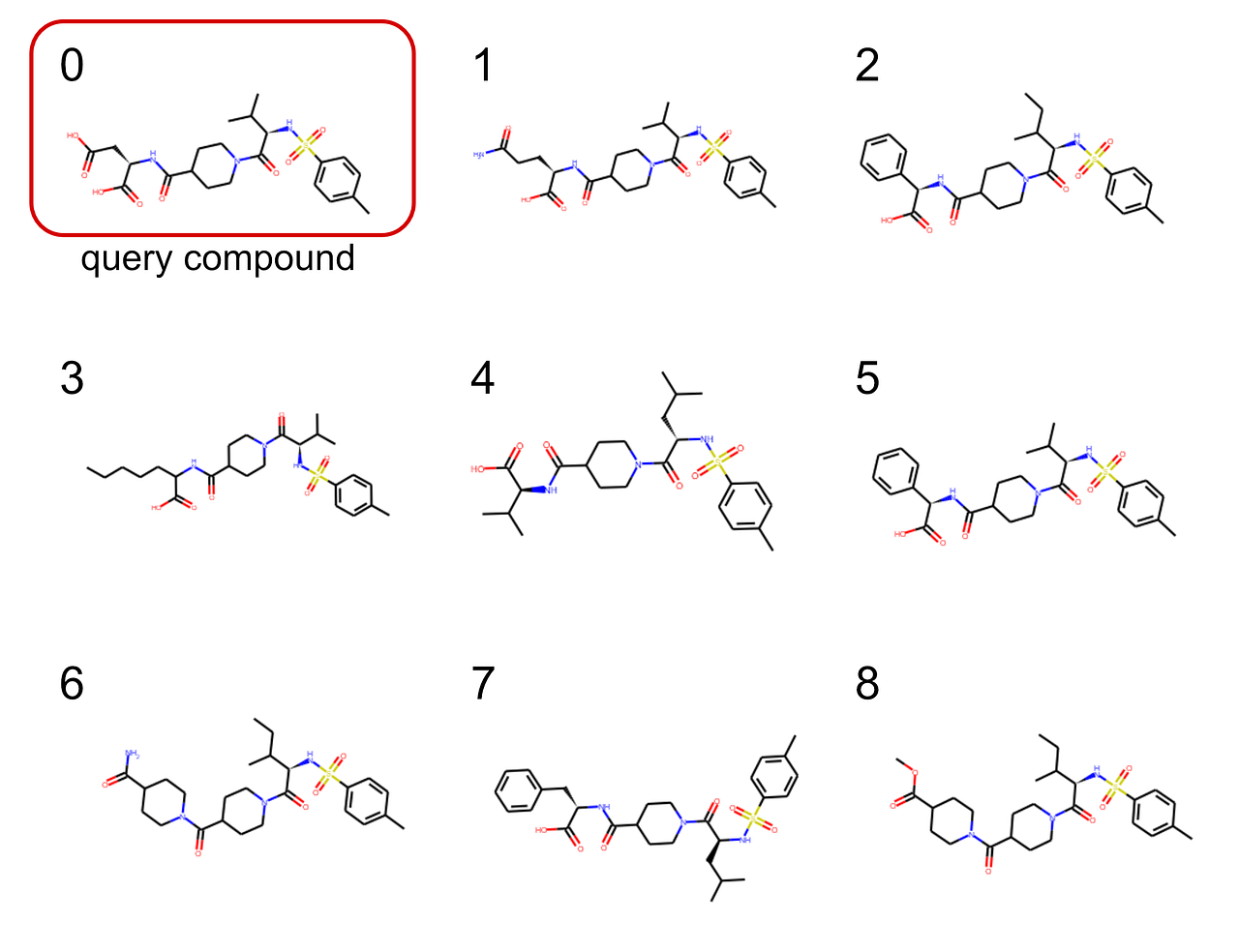 Build a mass spectrometry analysis pipeline in Python using matchms — part II: Spec2Vec | by ...