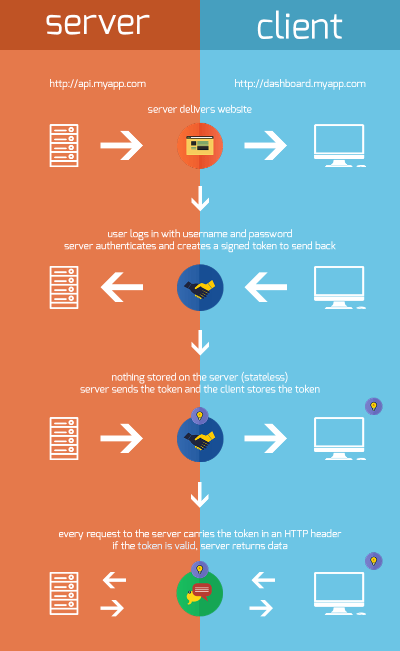 Tracking User Login Activity In Django Rest Framework Jwt Authentication By Atul Mishra Medium